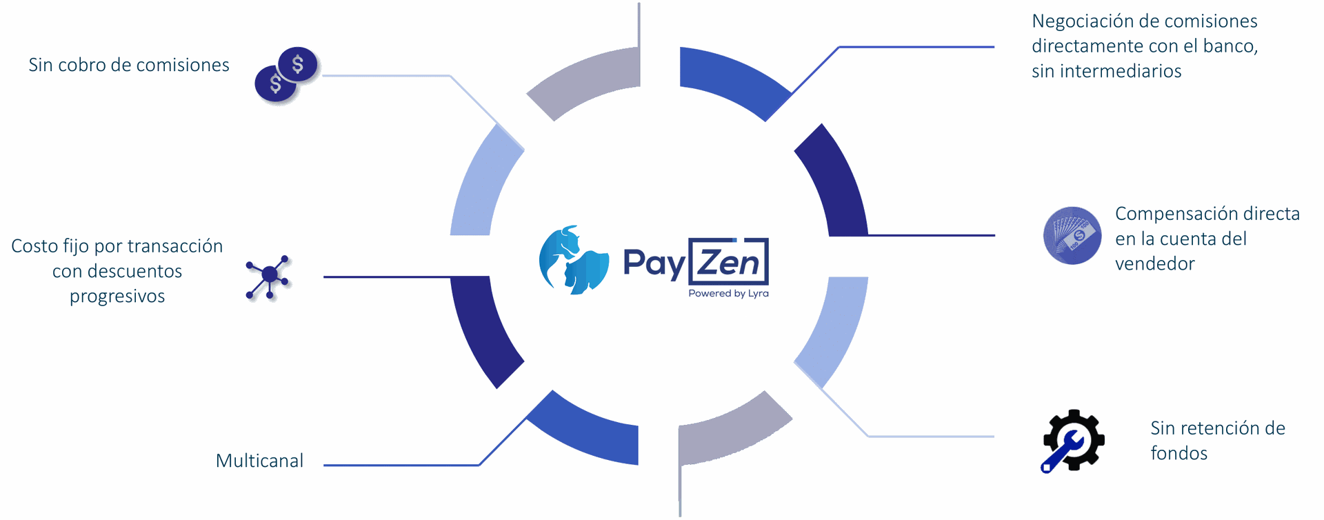 Pagos Payzen | Globalinvest CS